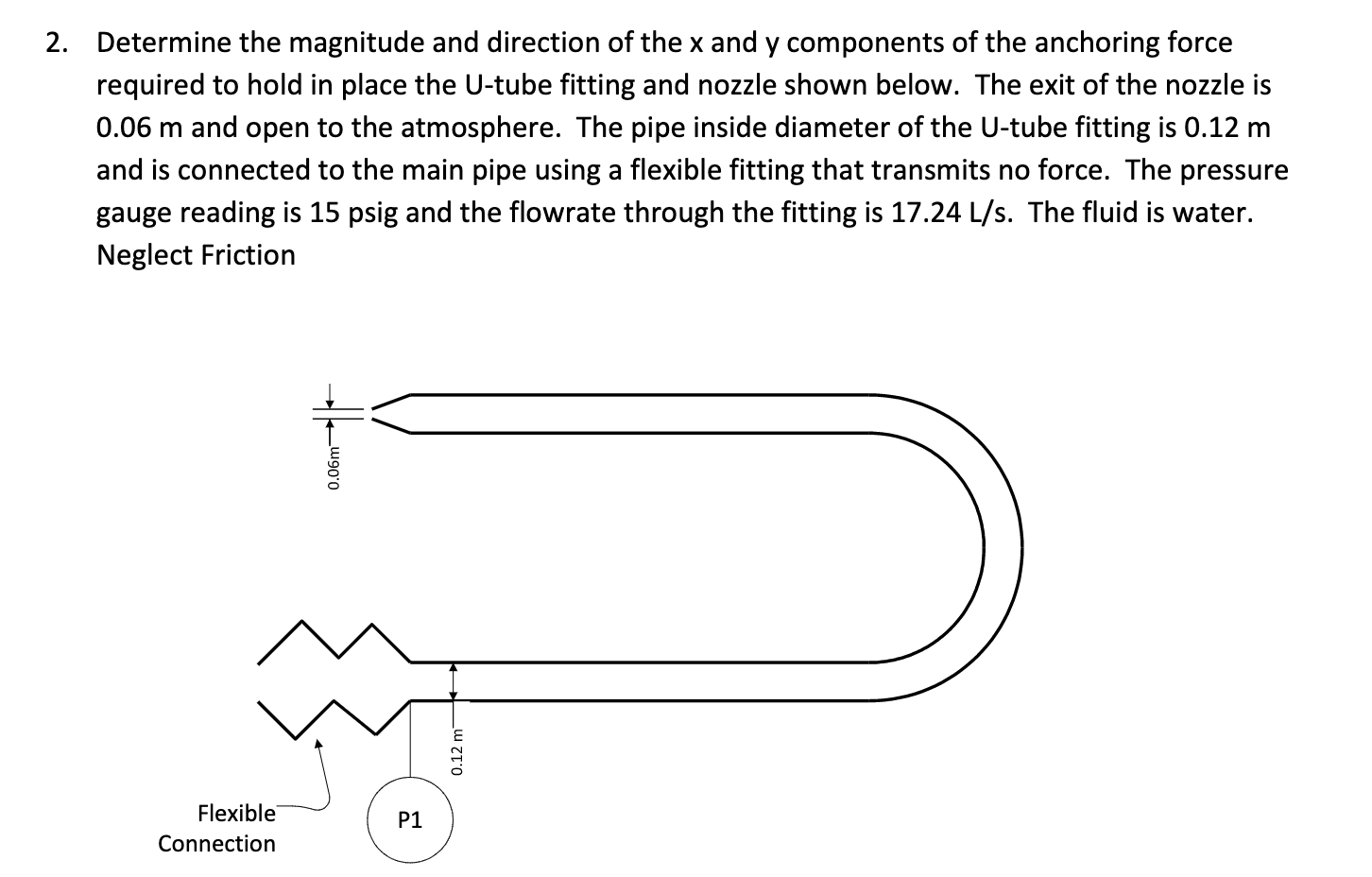 Solved Determine the magnitude and direction of the x and y | Chegg.com