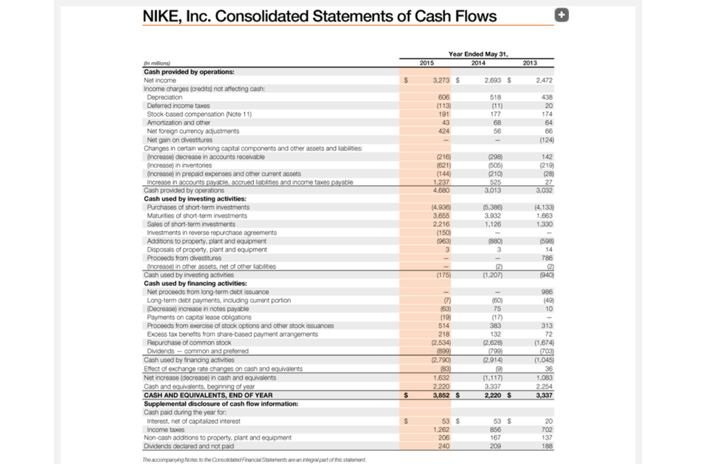 Solved Calculate Nike, Inc.’s Inventory Turnover for the | Chegg.com