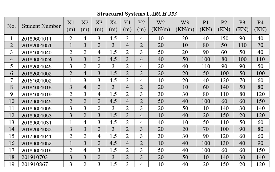 Solved Question No. 2: Regarding the frame shown below. Find | Chegg.com
