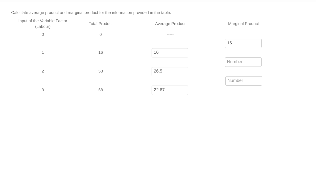 Solved Calculate average product and marginal product for | Chegg.com