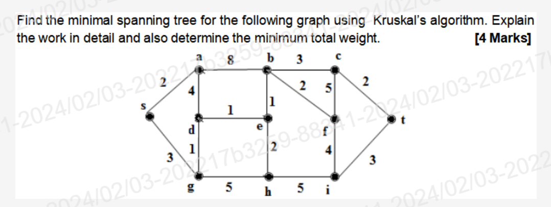 Solved Find the minimal spanning tree for the following | Chegg.com