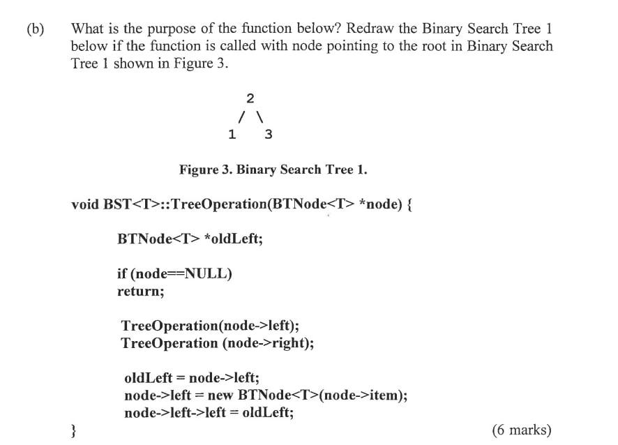 Solved What is the purpose of the function below? Redraw the | Chegg.com