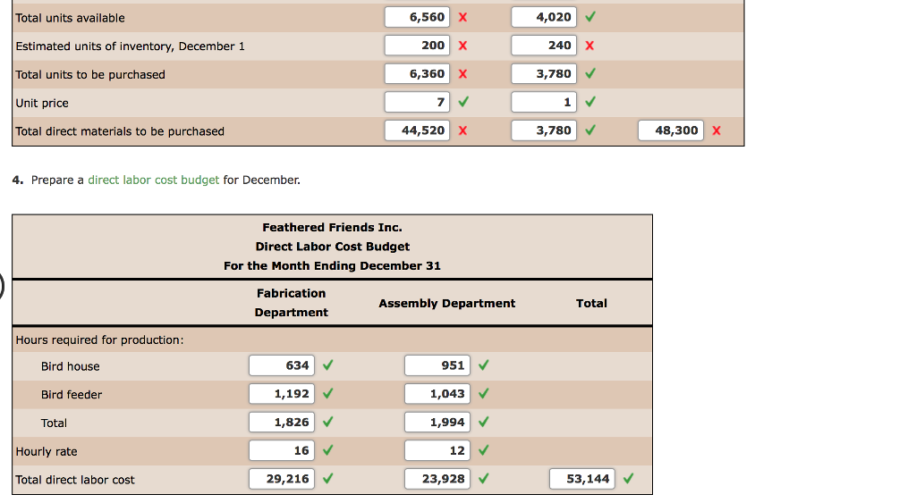 Solved Budgeted Income Statement and Supporting Budgets The | Chegg.com