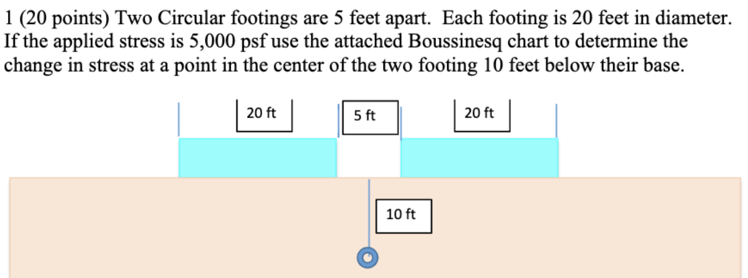 Solved 1 (20 points) Two Circular footings are 5 feet apart. | Chegg.com