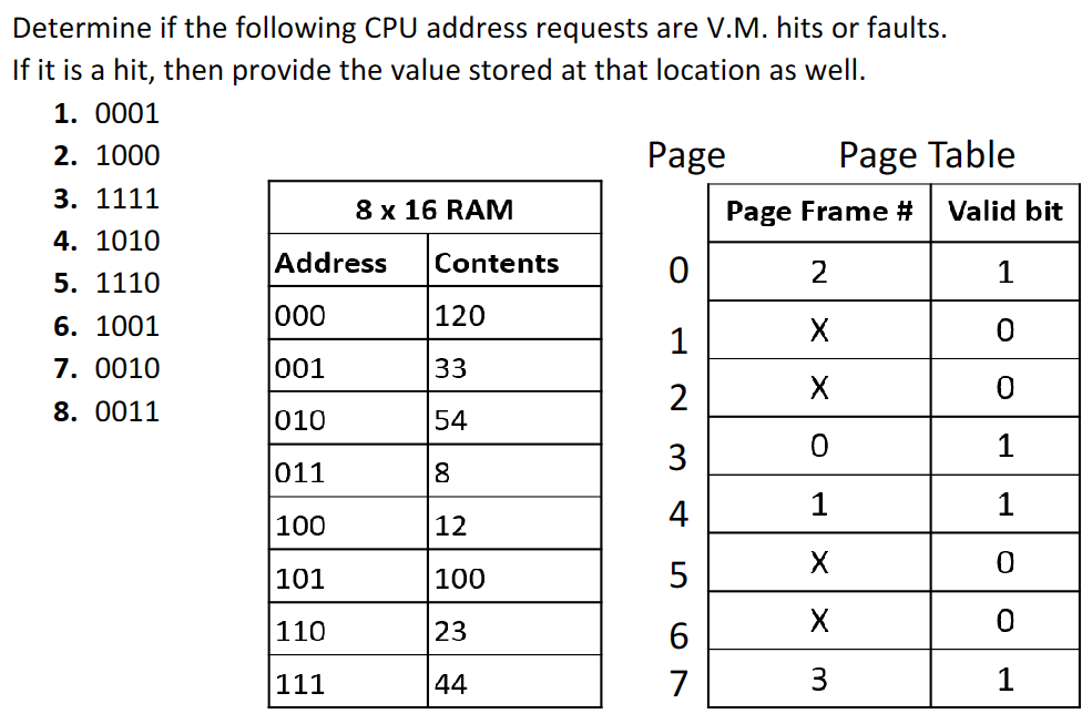 Solved Determine if the following CPU address requests are | Chegg.com