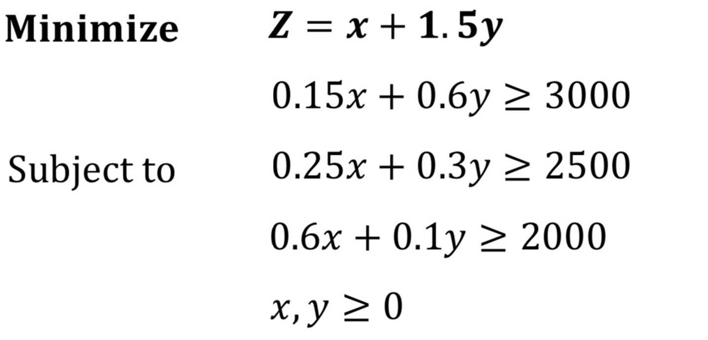 Solved Solve The Following Linear Programming Problems By 