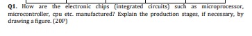 Solved Q1. How are the electronic chips (integrated | Chegg.com