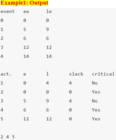 Solved Activity On Edge (AOE) Network Write a C/C++ program | Chegg.com