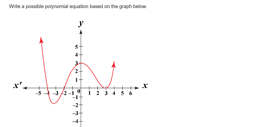Solved Write a possible polynomial equation based on the | Chegg.com