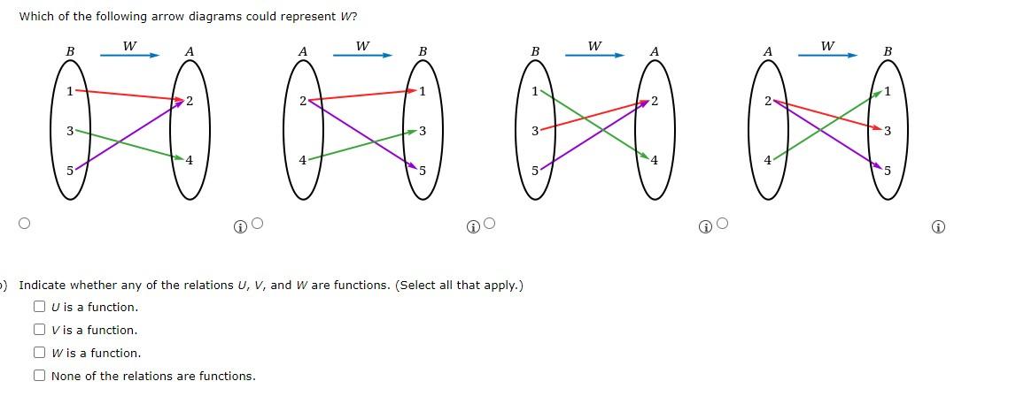 Solved Let A={2,4} and B={1,3,5} and define relations U,V, | Chegg.com