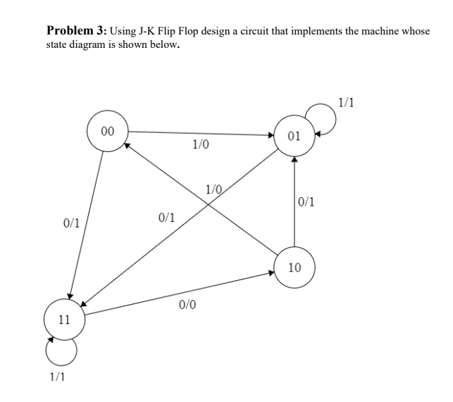 Solved Problem 3: Using J-K Flip Flop design a circuit that | Chegg.com