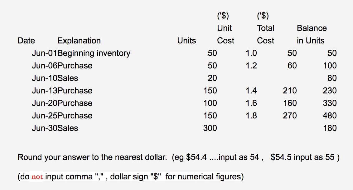 Solved ('$) Unit Cost 50 ('$) Total Cost Balance in Units | Chegg.com