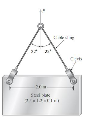 Solved An AISI-1018 steel plate (modulus of elasticity = 200 | Chegg.com