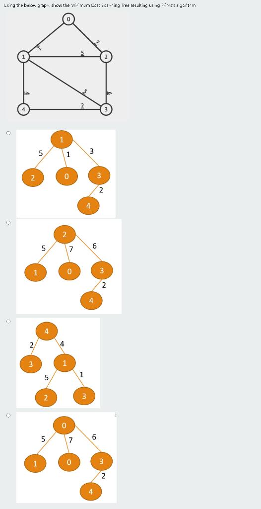 Solved Using the below graph, show the Minimum Cost Spanning | Chegg.com