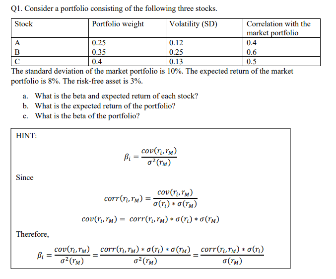 Solved Q1. Consider a portfolio consisting of the following | Chegg.com