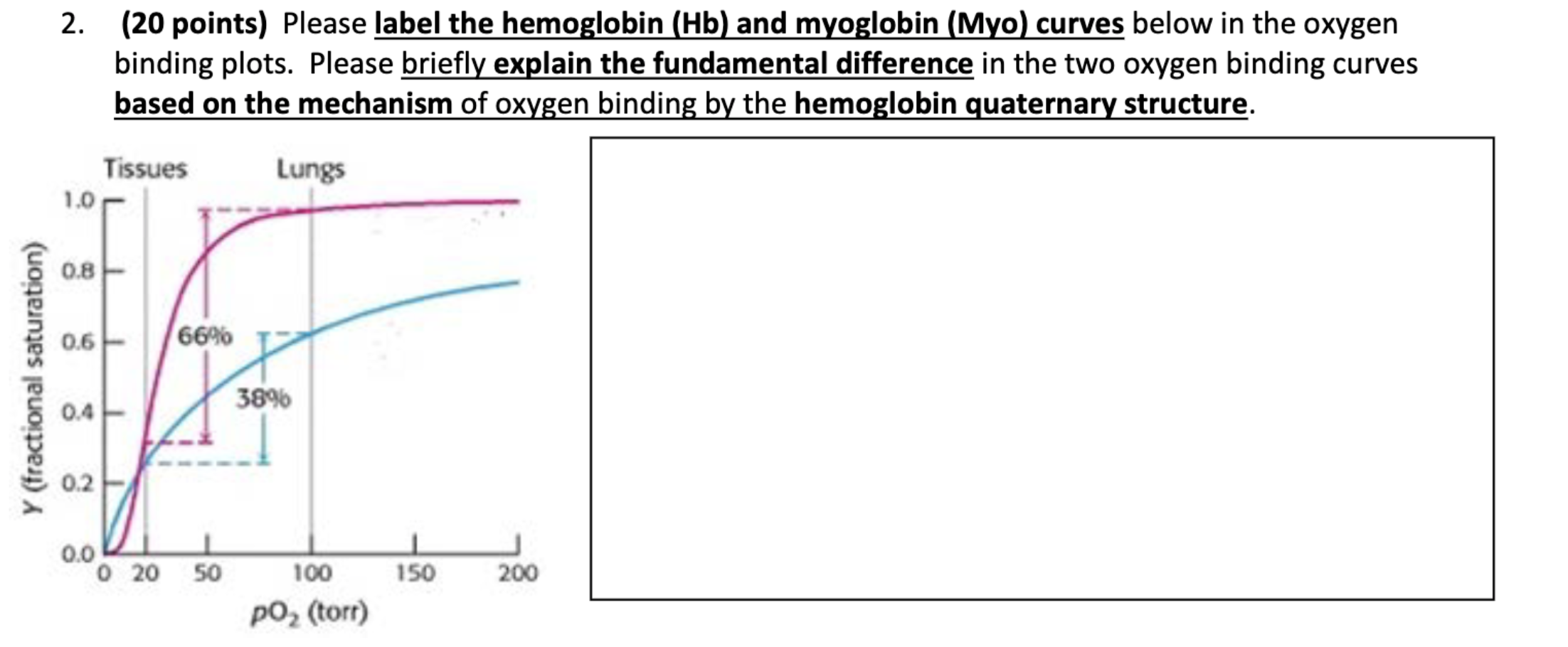 Solved 2. (20 points) Please label the hemoglobin (Hb) and | Chegg.com