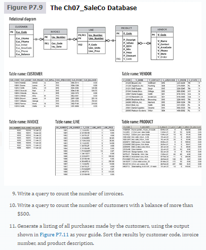 Solved The Ch07_ConstructCo database stores data for a | Chegg.com