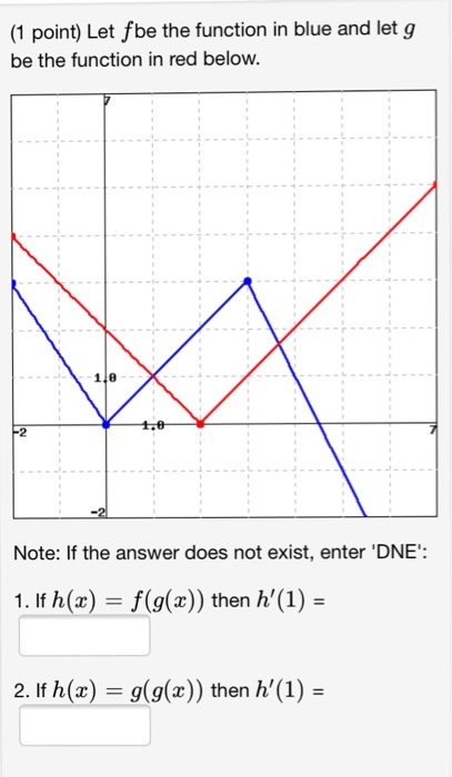 Solved (1 point) Let fbe the function in blue and letg be | Chegg.com