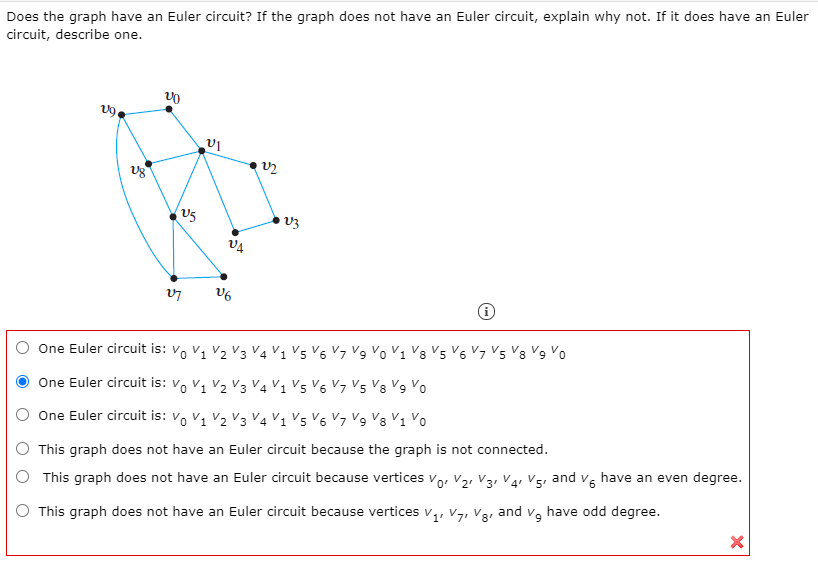 Solved Consider the following graph. ei e2 es a e3 с b e4 | Chegg.com