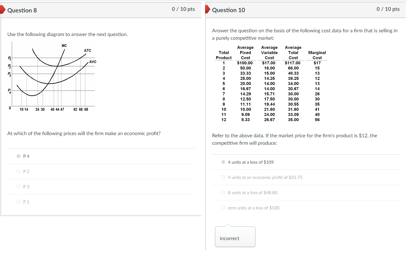 Solved Question 8 0 / 10 pts Question 10 0 / 10 pts Use the | Chegg.com
