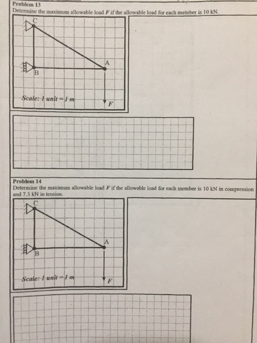 Solved Determine the maximum allowable load F if the | Chegg.com