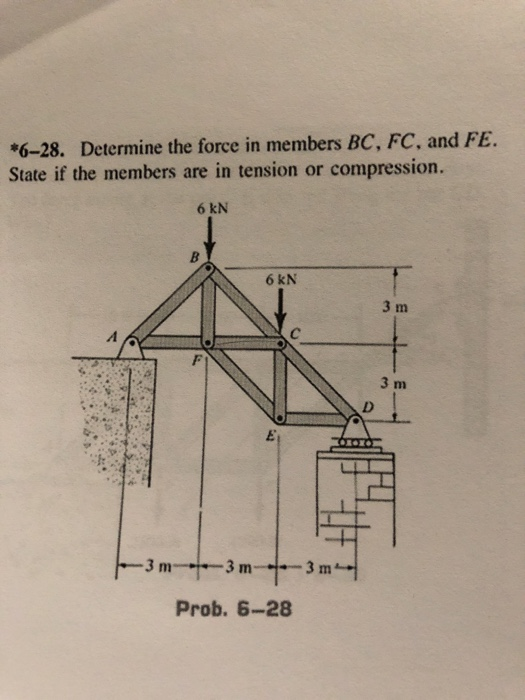 Solved *6-28. Determine the force in members BC, FC, and FE | Chegg.com