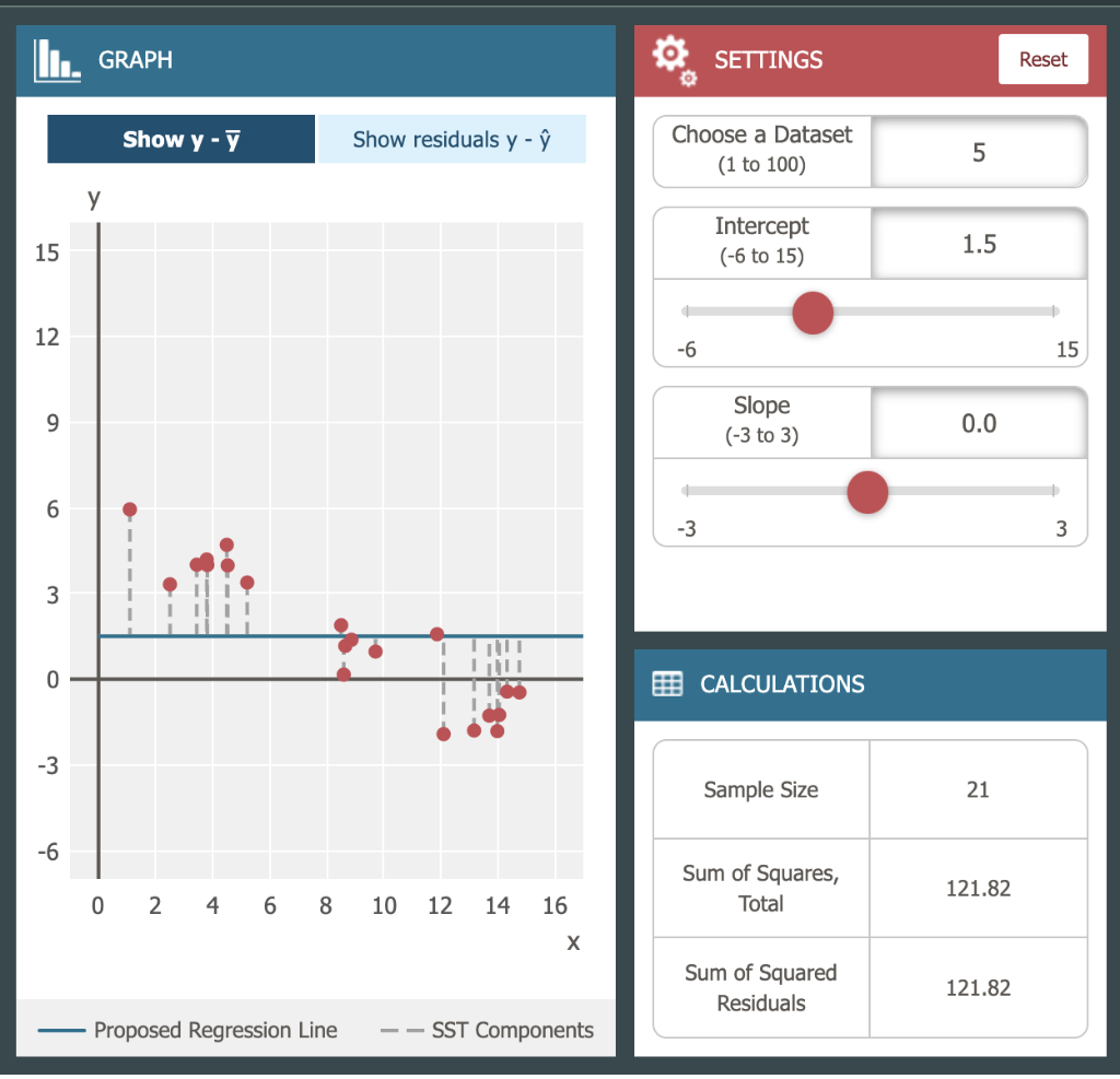 Solved L. GRAPH SETTINGS Reset Show y -ỹ Show residuals y - | Chegg.com