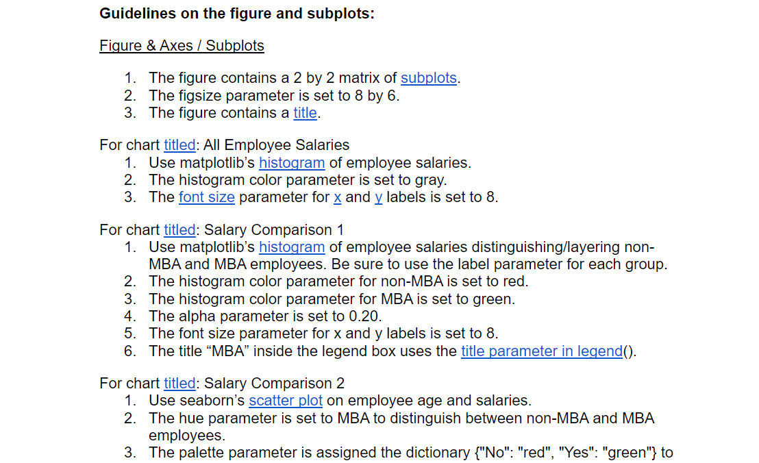 Solved Instructions Develop the figure with the four | Chegg.com