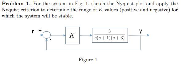 Solved Problem 1. For the system in Fig. 1, sketch the | Chegg.com