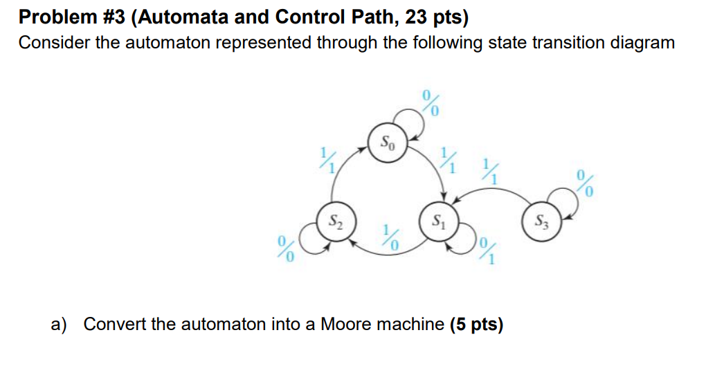 Solved Problem #3 (Automata and Control Path, 23 pts) | Chegg.com