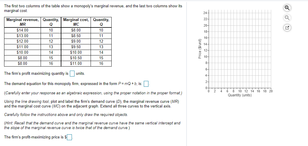 Solved The first two columns of the table show a monopoly's | Chegg.com