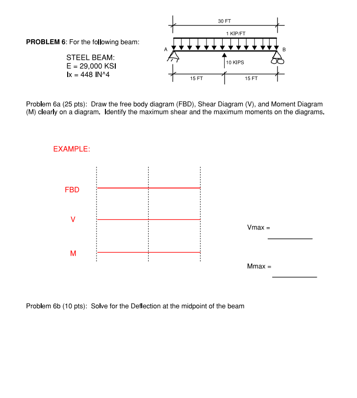 Solved 30 FT 1 KIP/FT B PROBLEM 6: For the following beam: | Chegg.com
