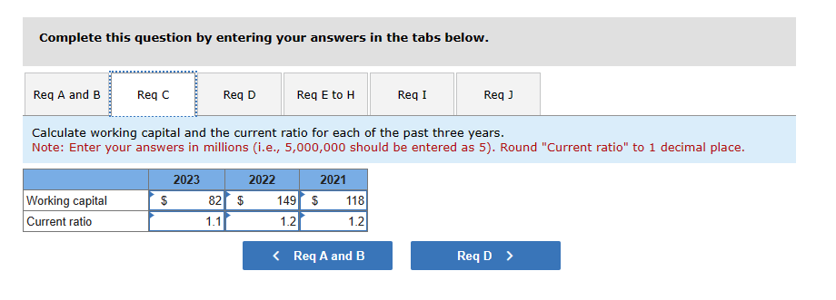 Solved a. Calculate return on investment, based on net | Chegg.com