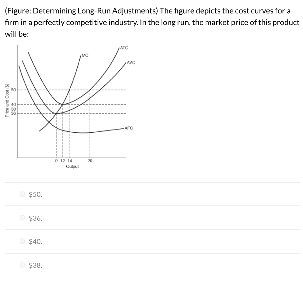 Solved (Figure: Determining Long-Run Adjustments) The figure | Chegg.com