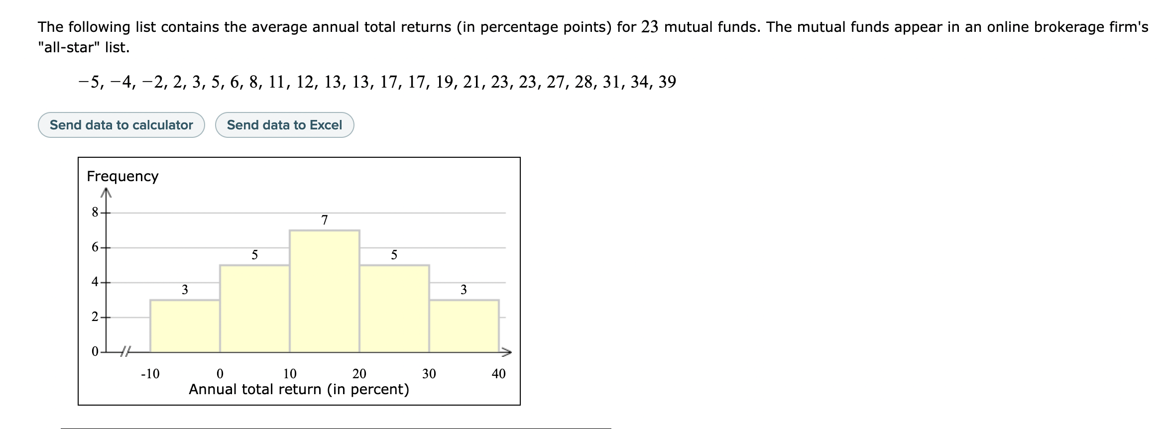 Solved (a) Which measures of central tendency do not exist | Chegg.com