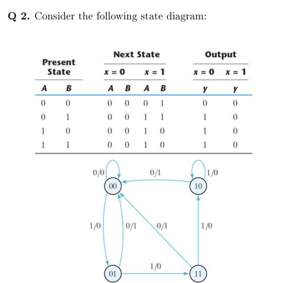 Solved Q 2. Consider the following state diagram: | Chegg.com