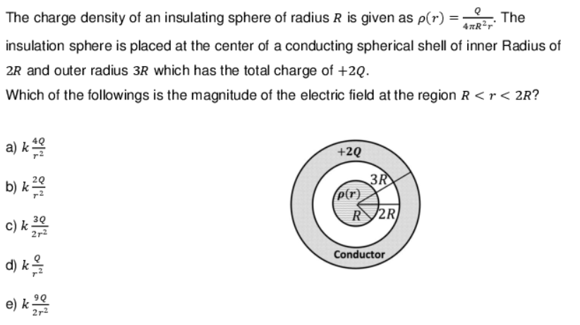 Solved The charge density of an insulating sphere of radius | Chegg.com