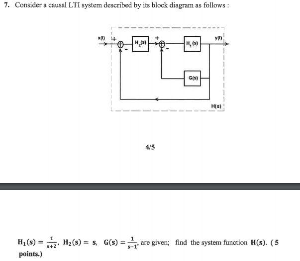Solved 7. Consider a causal LTI system described by its | Chegg.com