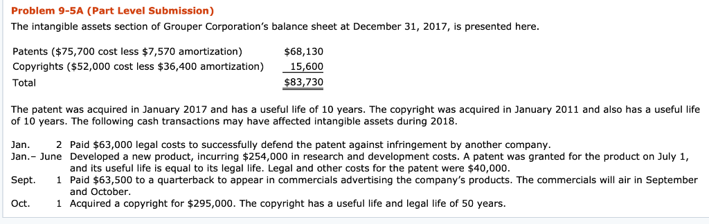 Solved Problem 9-5A (Part Level Submission) The intangible | Chegg.com