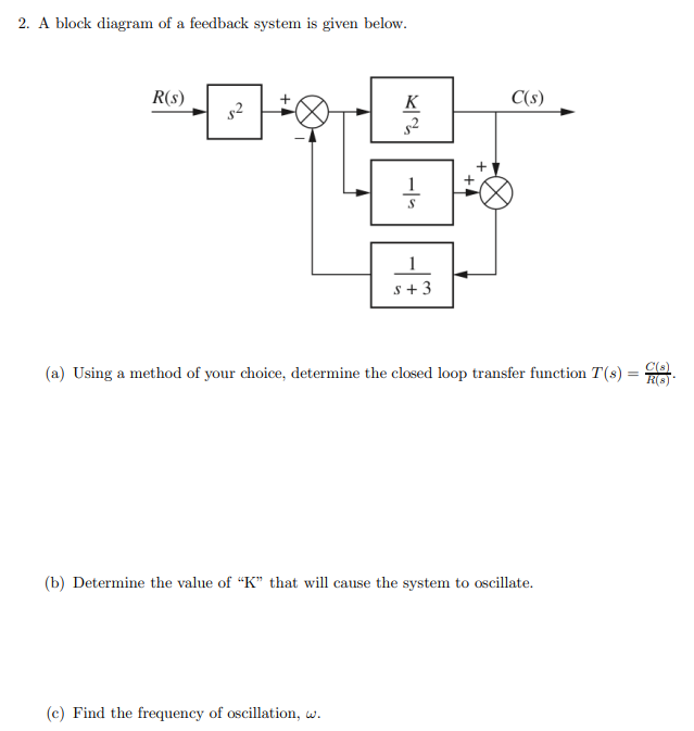 Solved 2. A block diagram of a feedback system is given | Chegg.com
