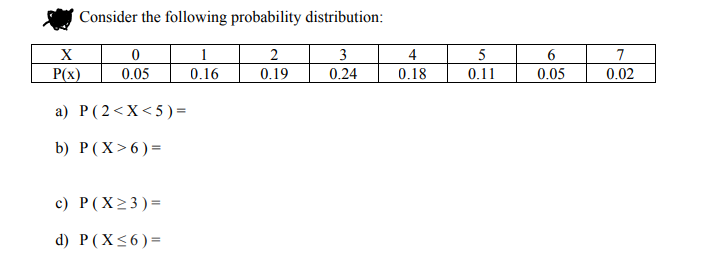 Solved Consider the following probability distribution: X | Chegg.com