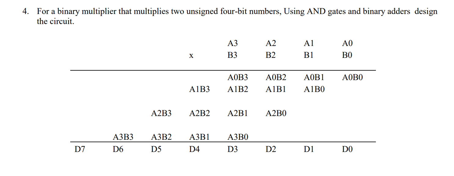 Solved 4. For a binary multiplier that multiplies two | Chegg.com