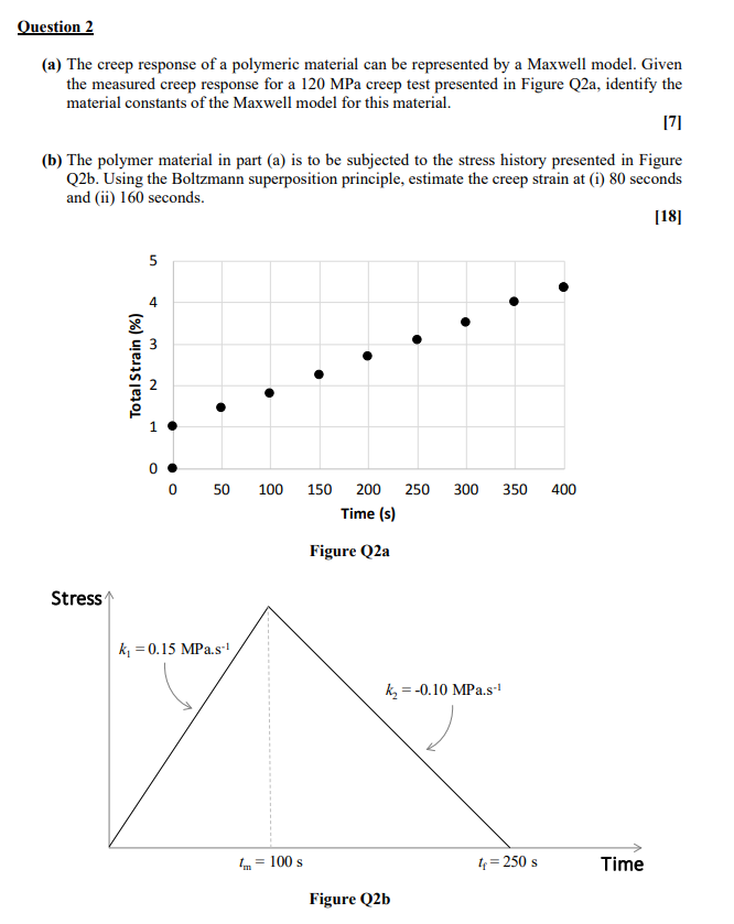 Solved Question 2 (a) The creep response of a polymeric | Chegg.com