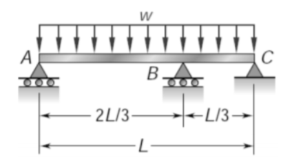 Solved Sample Problem 9.8For the uniform beam and loading | Chegg.com