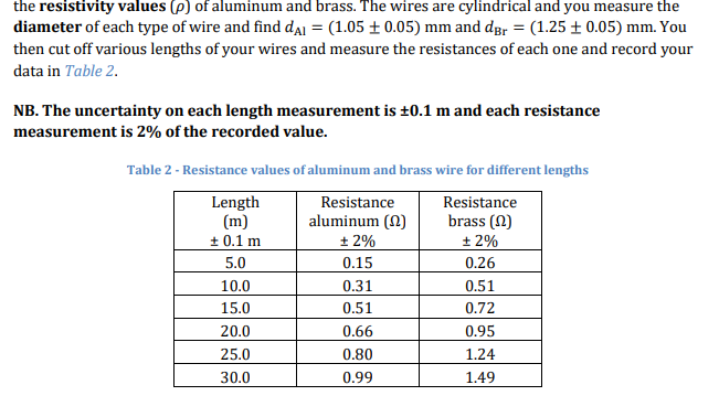 Solved the resistivity values() of aluminum and brass. The | Chegg.com