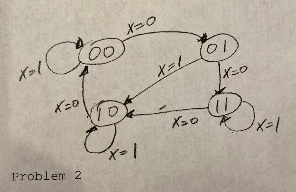 Solved Implement a Sequential Circuit using JK Flip Flops | Chegg.com