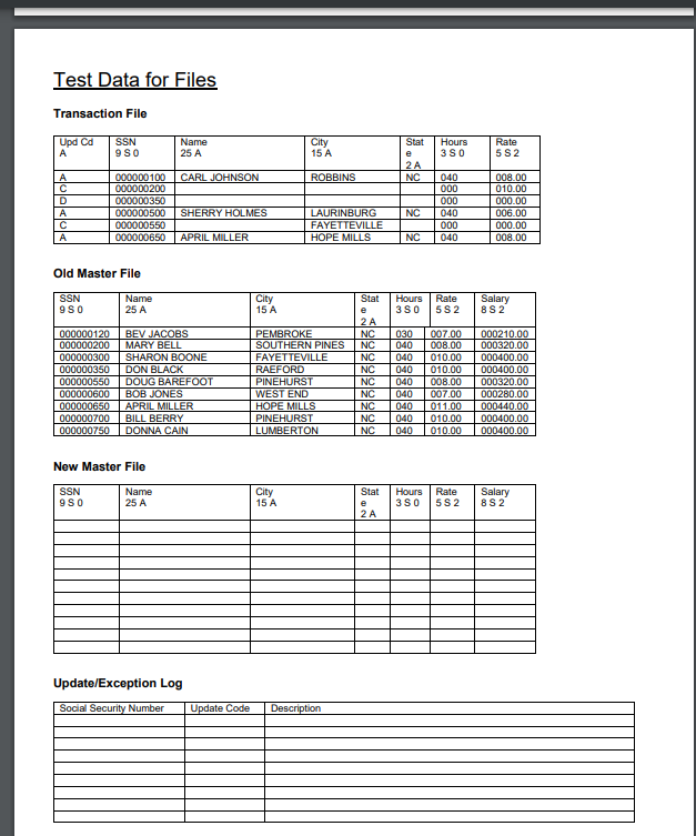 This is a sequential file maintenance program. | Chegg.com