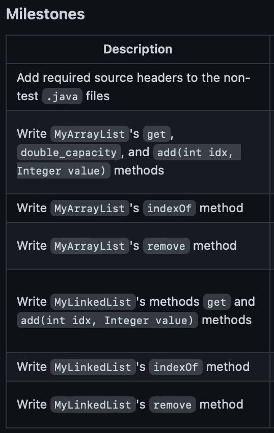 Solved In JAVA, I need help completing these milestones. | Chegg.com