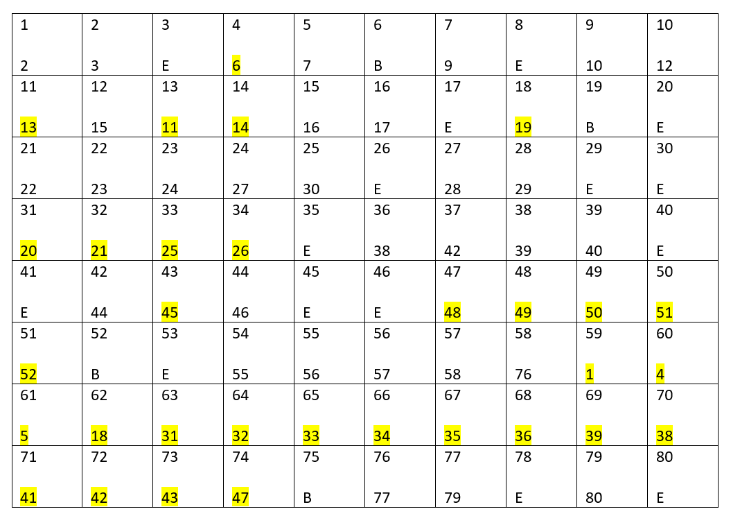 Solved FAT - Directory Table This is a partially decoded | Chegg.com