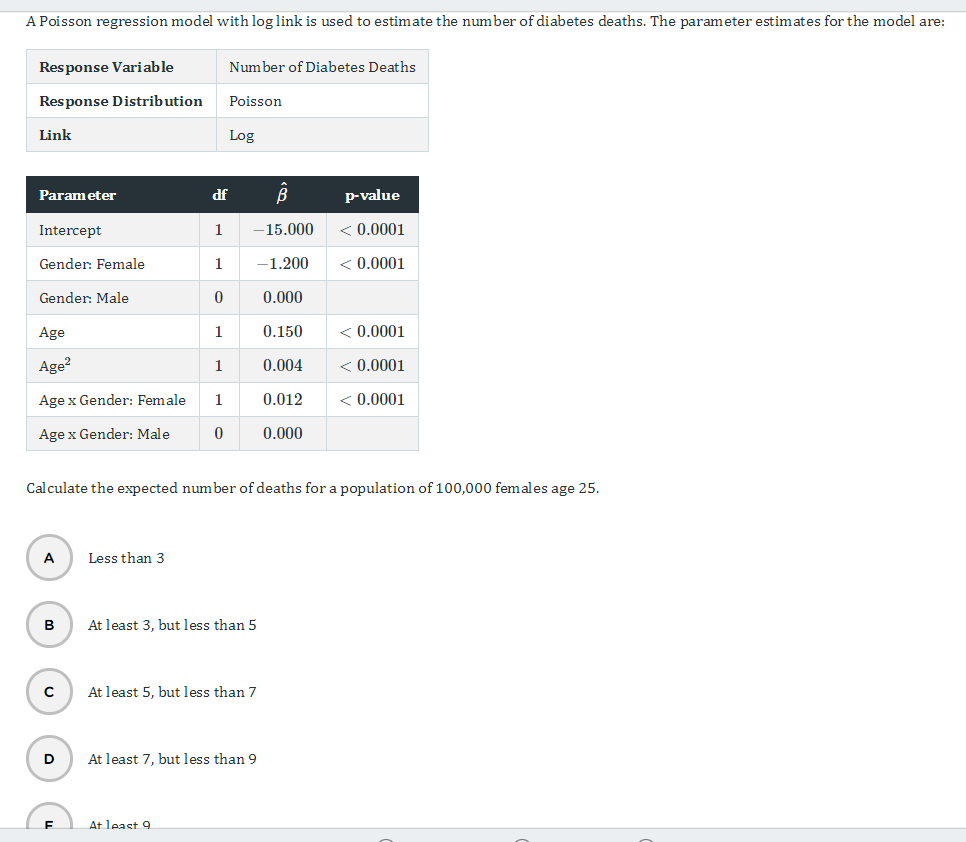A Poisson regression model with log link is used to | Chegg.com